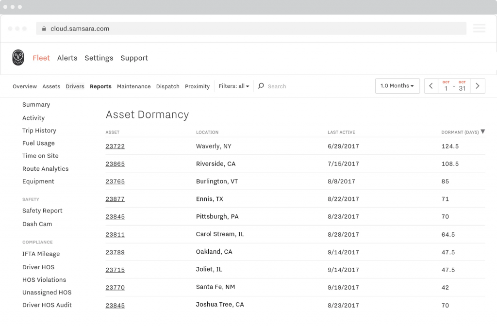 Equipment Monitoring - SensorWorks