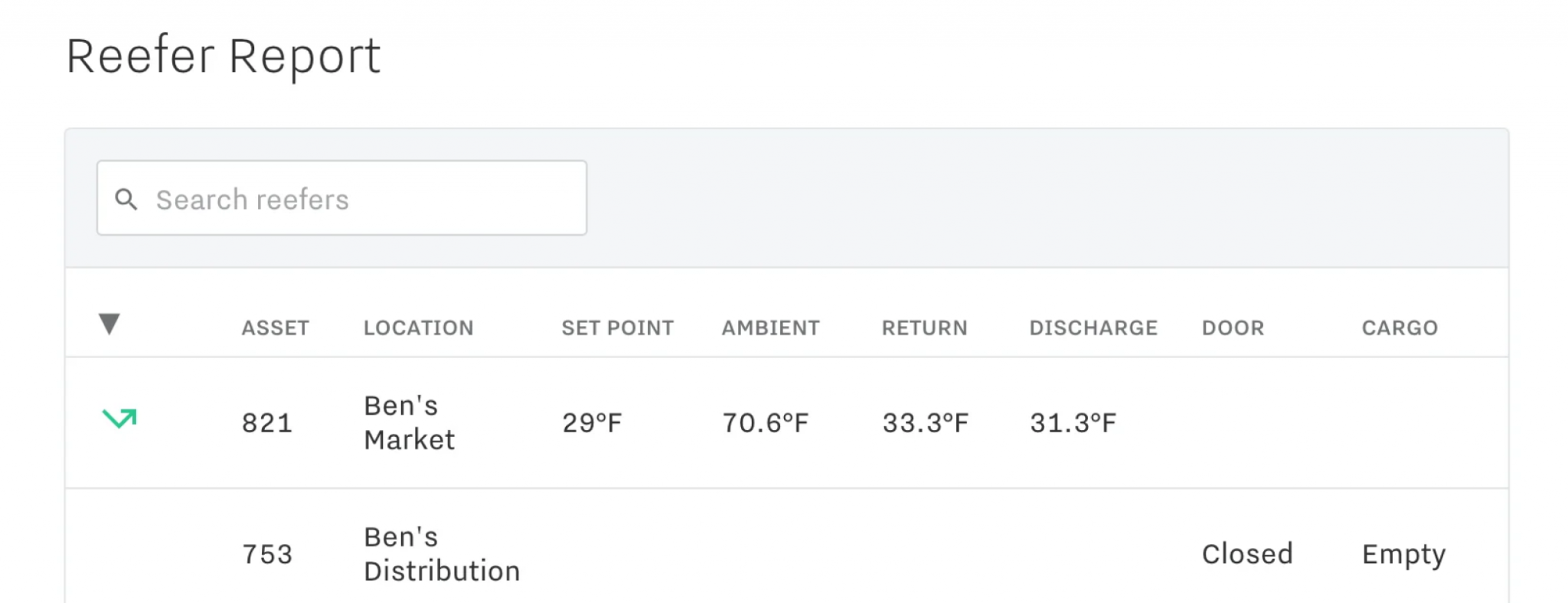 Reefer Monitoring - SensorWorks