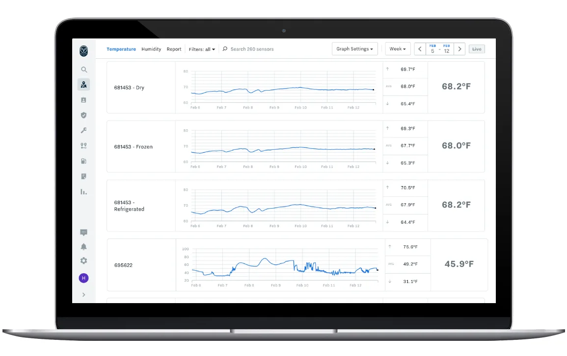 Reefer Monitoring - SensorWorks