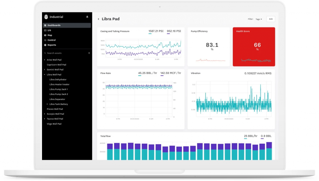 Industrial Monitoring - SensorWorks